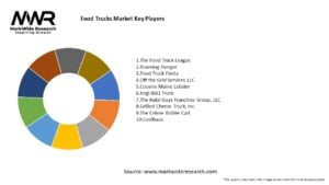 Food Trucks Market – Size, Share, Trends, Analysis & Forecast 2026–2035 ...
