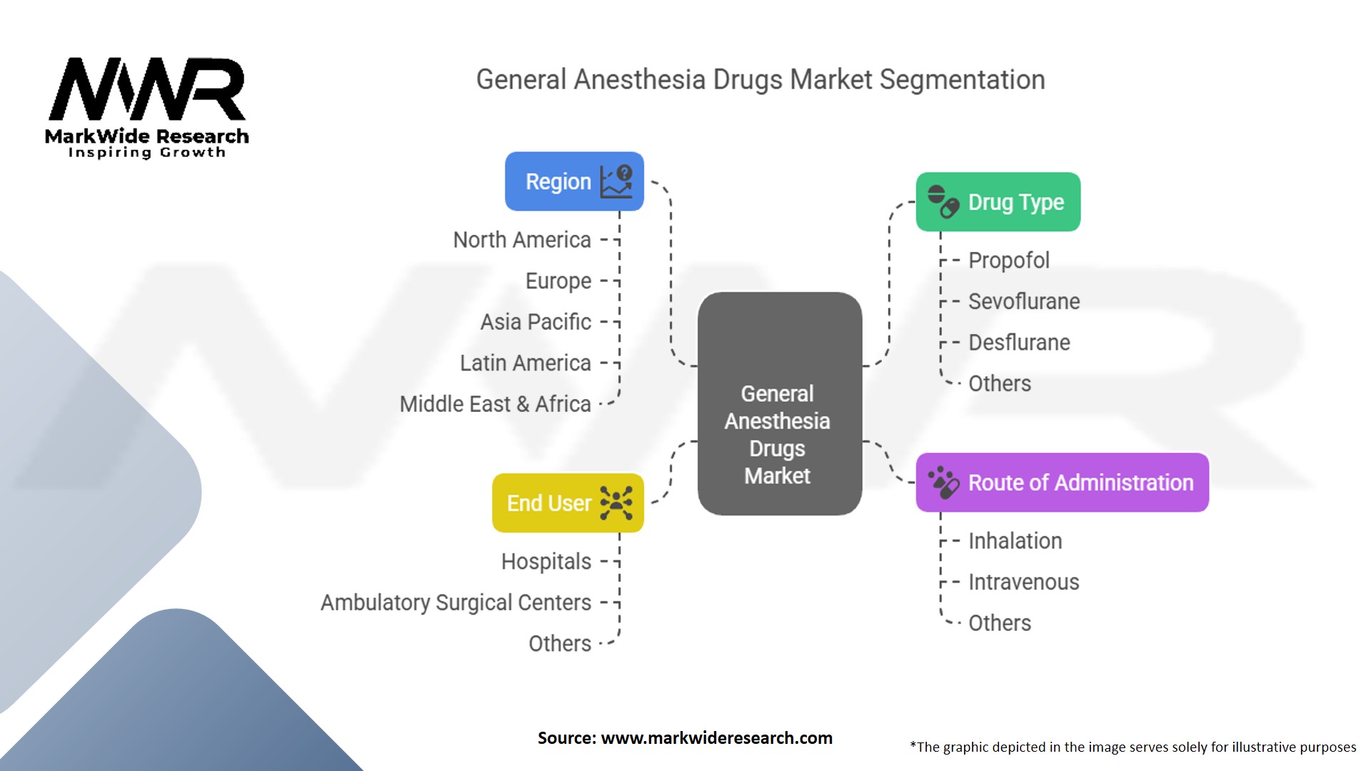 General Anesthesia Drugs Market Analysis- Industry Size, Share ...