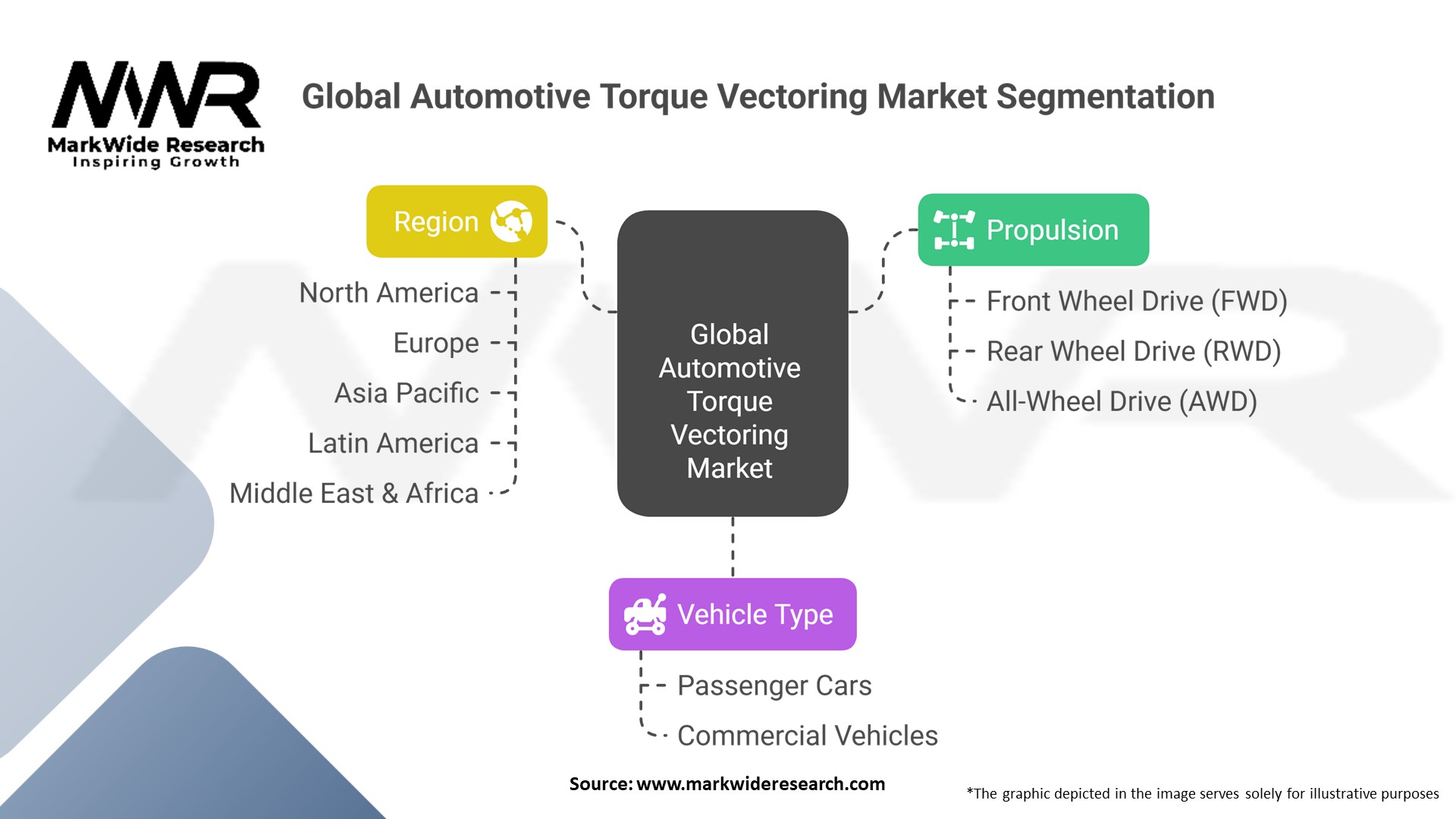 Global Automotive Torque Vectoring Market – Size, Share, Trends, Analysis & Forecast 2026–2035 ...