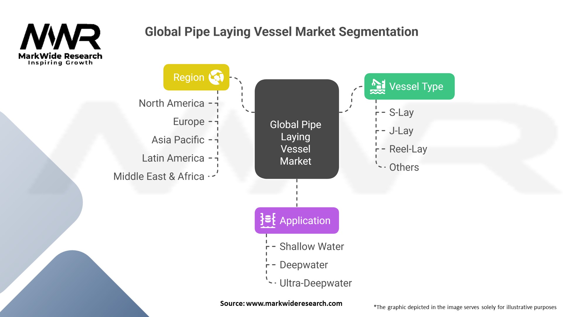 Global Pipe Laying Vessel Market – Size, Share, Trends, Analysis & Forecast 2026–2035 2025-2034 ...