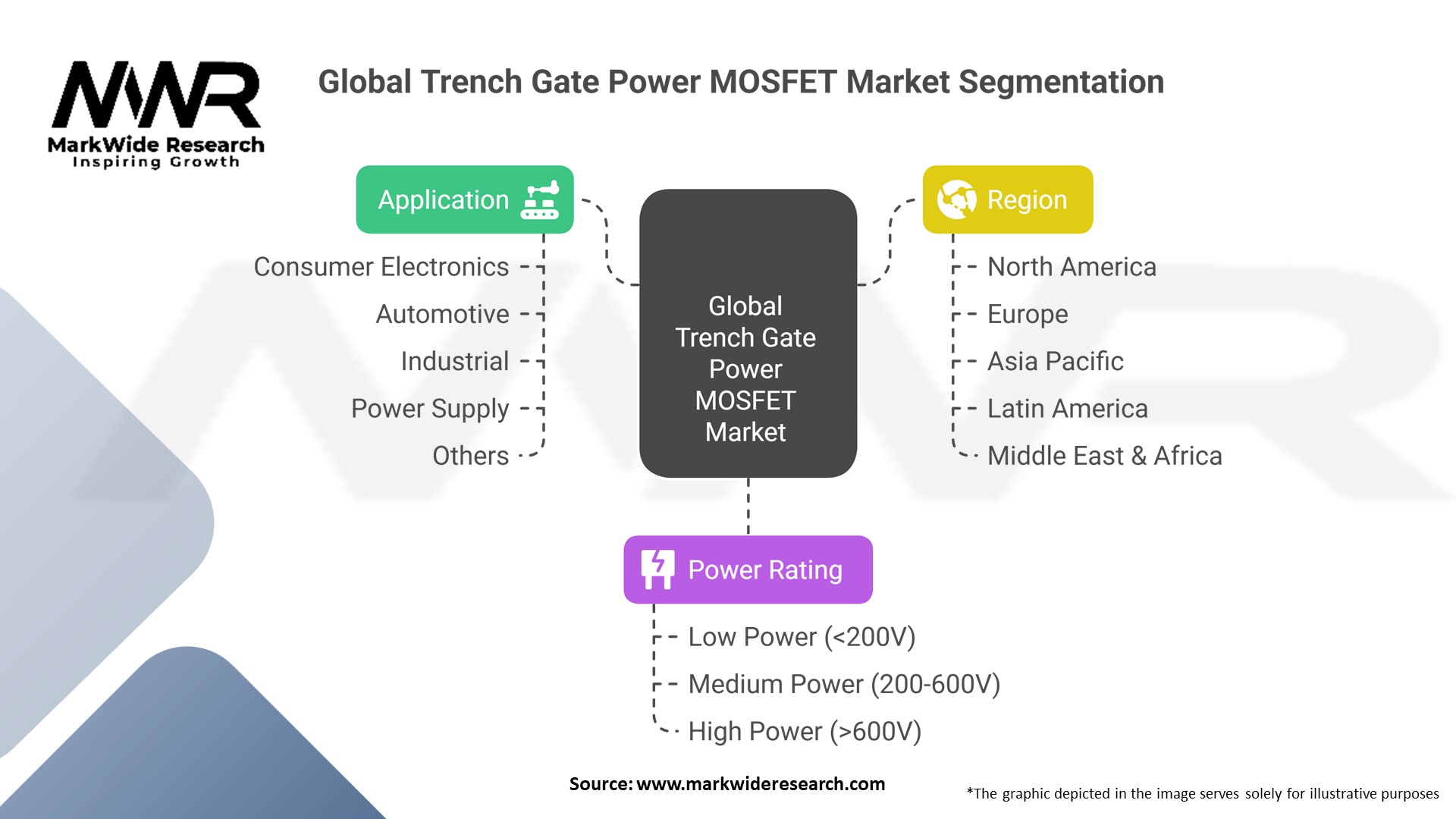 Global Trench Gate Power MOSFET Market – Size, Share, Trends, Analysis ...