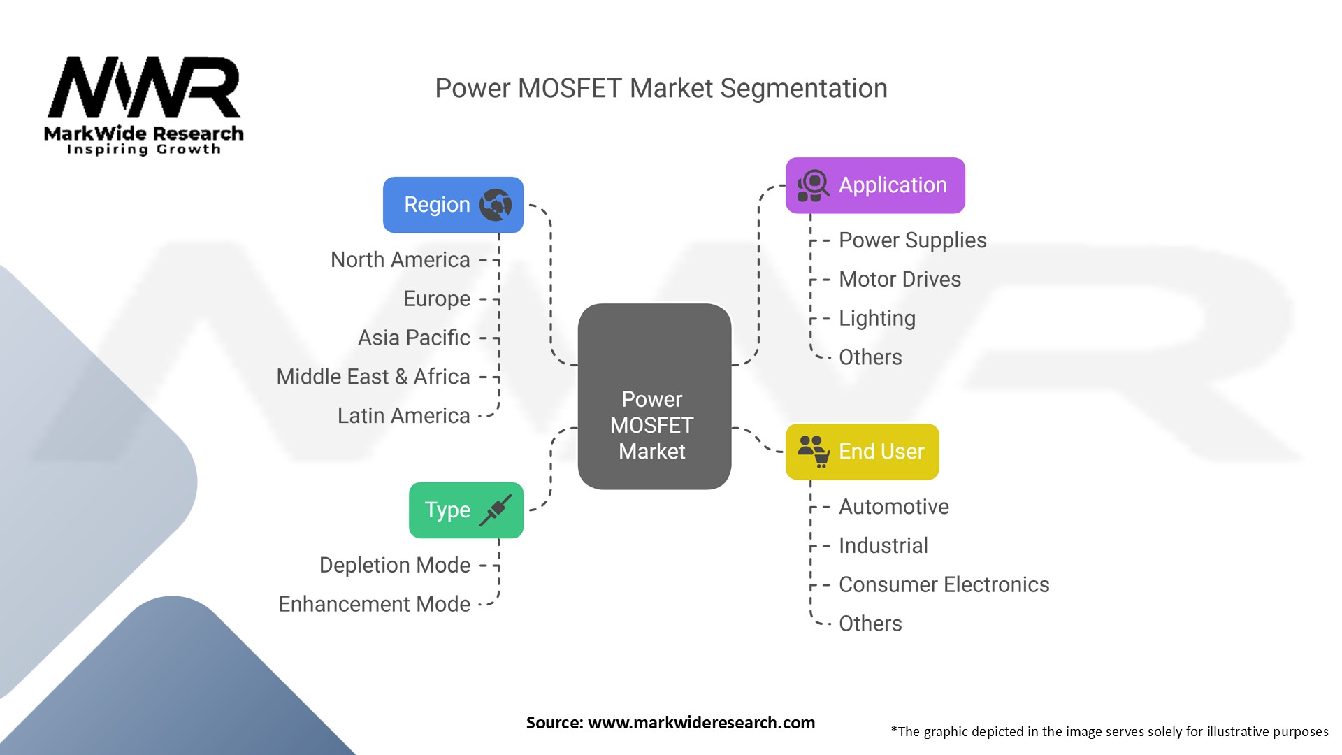 Power MOSFET Market – Size, Share, Trends, Analysis & Forecast 2026 ...