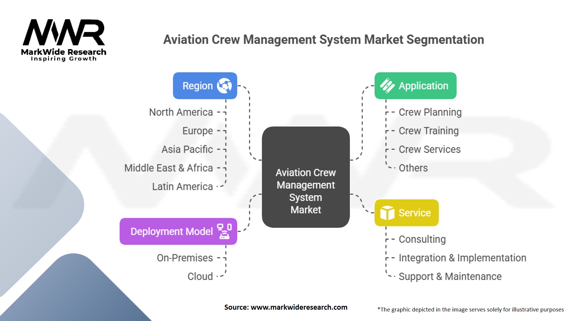 Aviation Crew Management System Market – Size, Share, Trends, Analysis ...