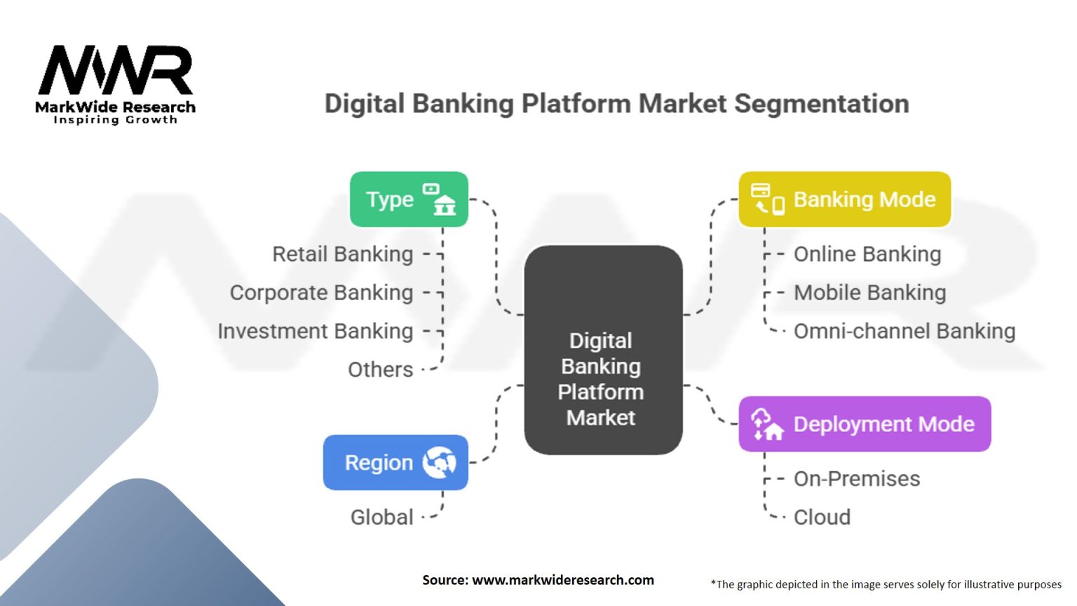 Digital Banking Platform Market – Size, Share, Trends, Analysis & Forecast 2026–2035 2025-2034 ...