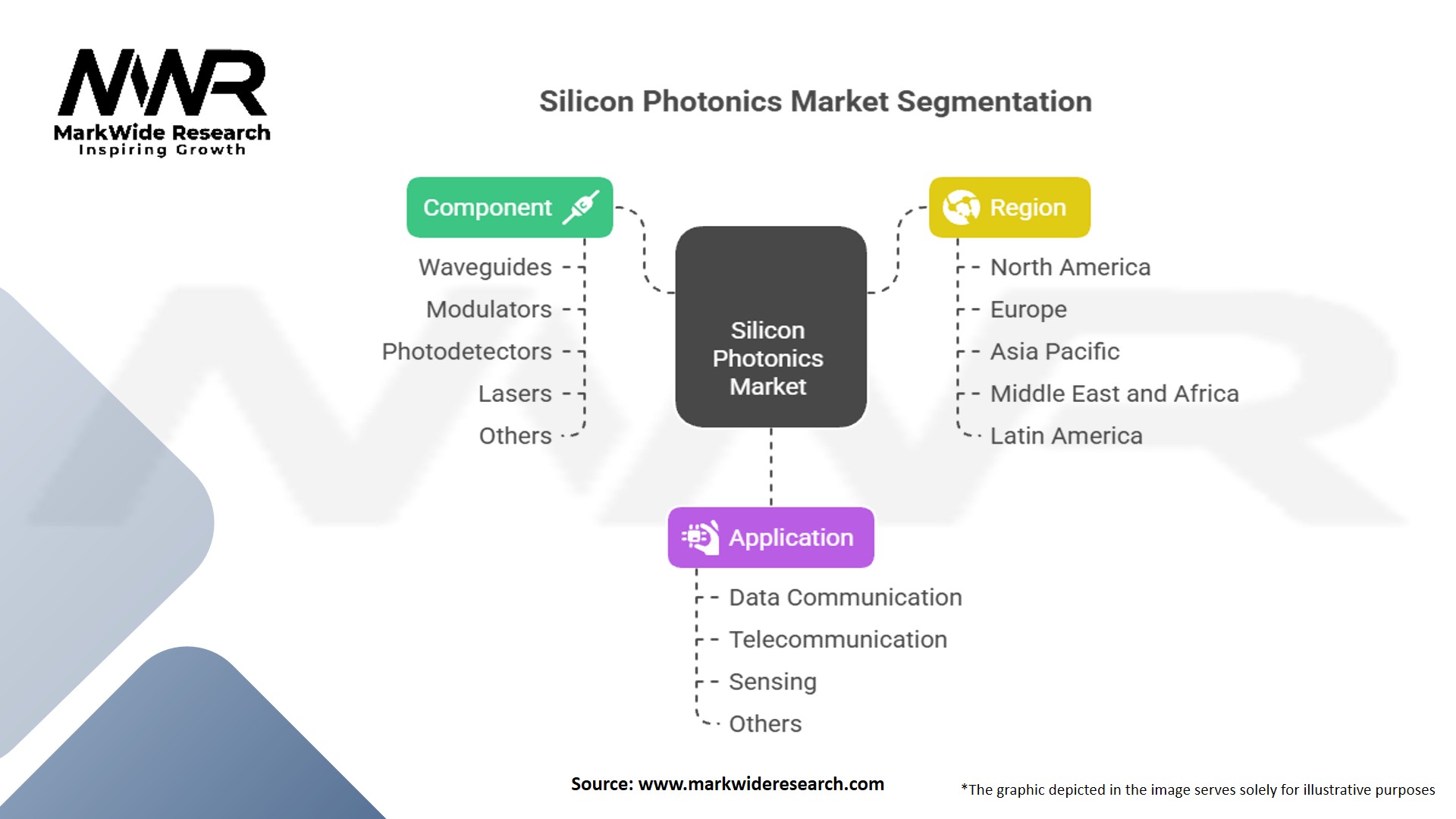 Silicon Photonics Market – Size, Share, Trends, Analysis & Forecast ...
