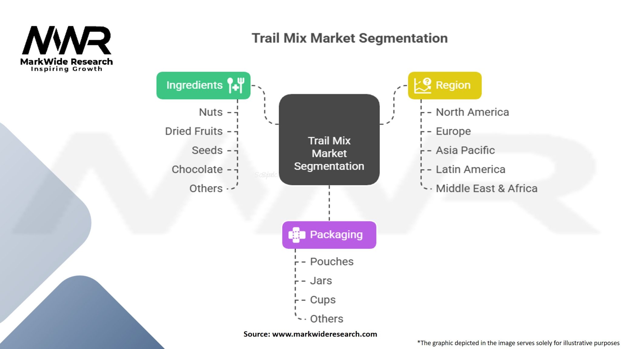 Trail Mix Market – Size, Share, Trends, Analysis & Forecast 2026–2035 ...