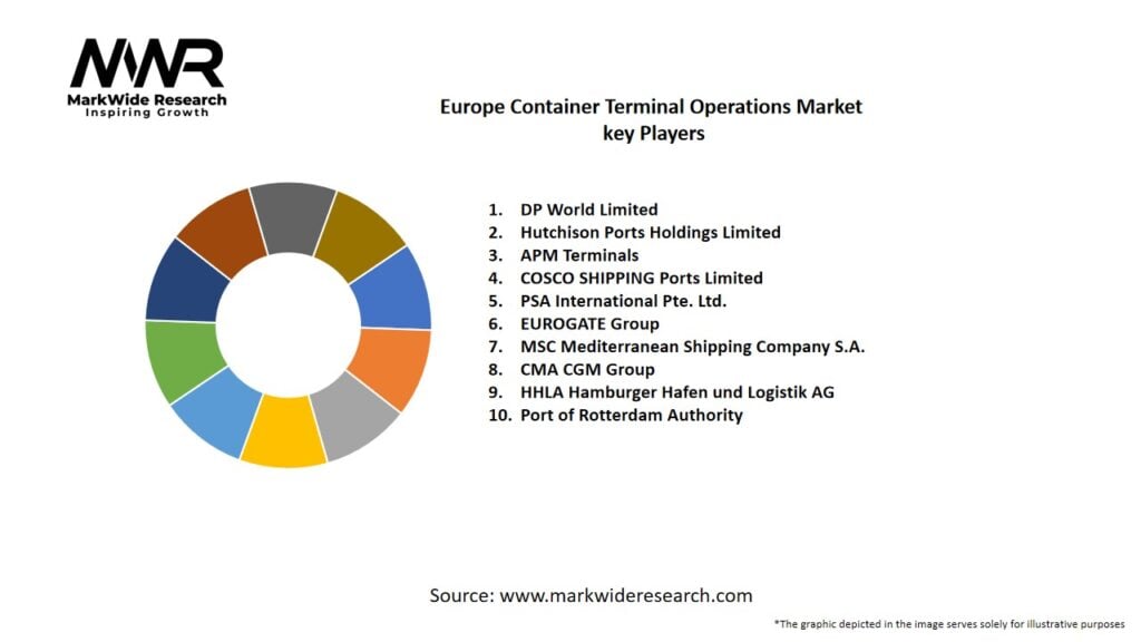Europe Container Terminal Operations Market 2024-2032 | Size,Share, Growth Europe Container Terminal Operations Market 2024-2032 | Size,Share, Growth