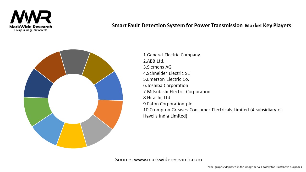 Smart Fault Detection System for Power Transmission market – Size, Share, Trends, Analysis ...
