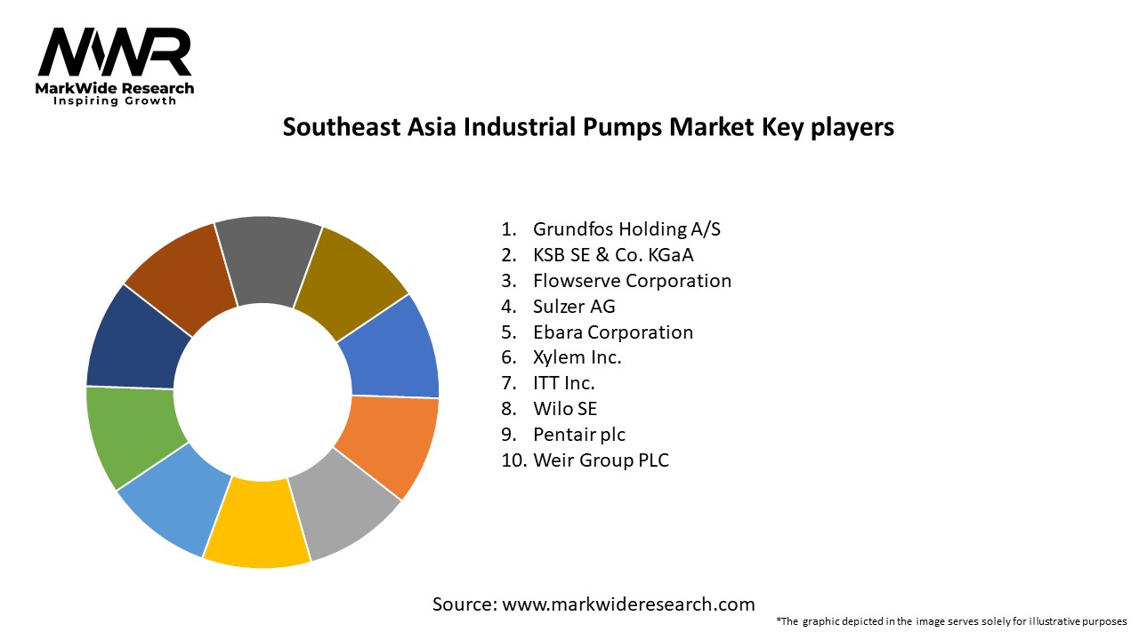 Southeast Asia Industrial Pumps Market – Size, Share, Trends, Analysis ...