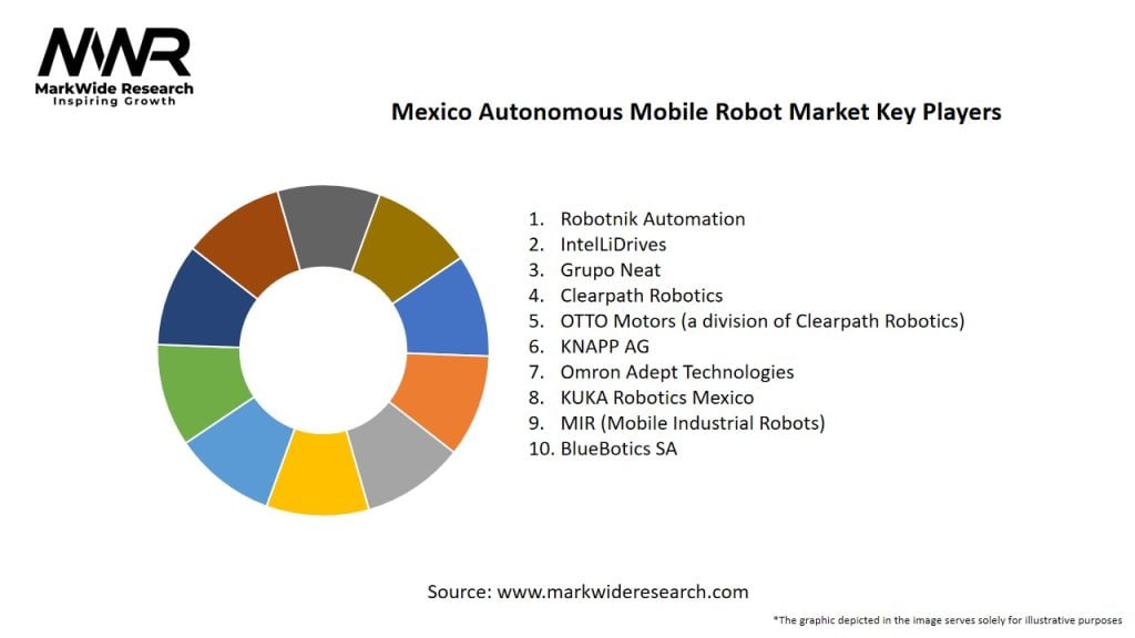 Mexico Autonomous Mobile Robot Market 2025-2034 | Size,Share, Growth Mexico Autonomous Mobile Robot Market 2025-2034 | Size,Share, Growth