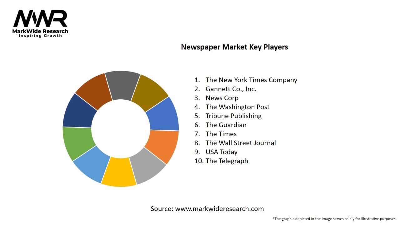 Newspaper Market Analysis- Industry Size, Share, Research Report ...
